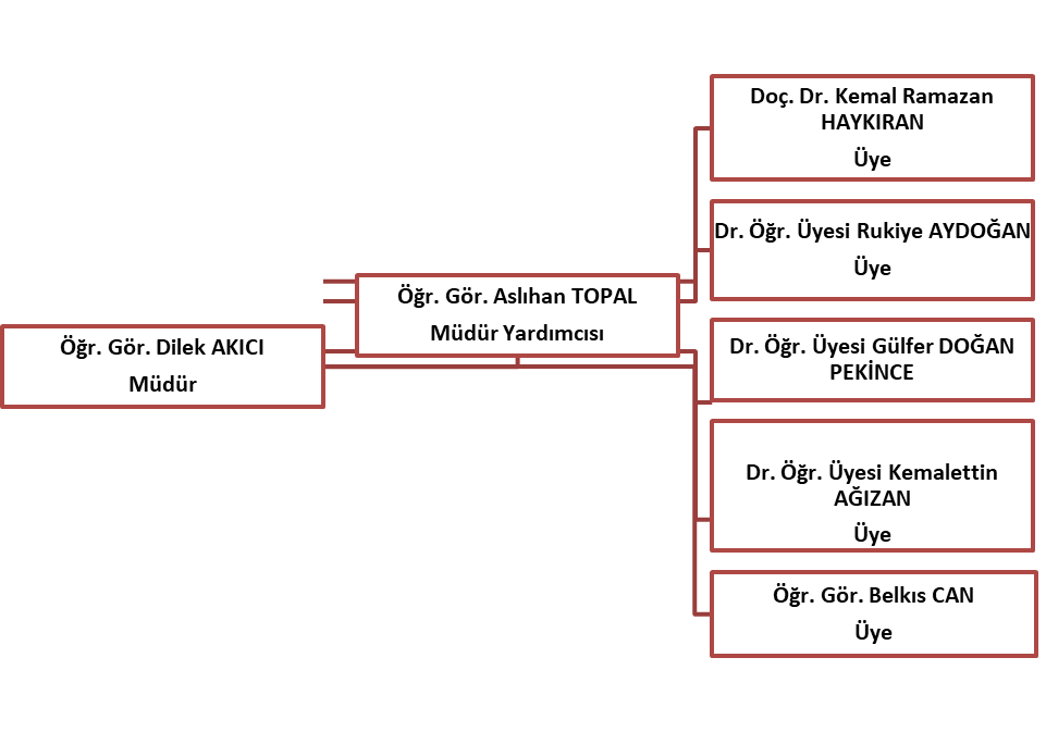 Kadın ve Aile Çalışmaları Uygulama ve Araştırma Merkezi - Aydın Adnan ...